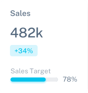 Sneat - ASP.NET Core Admin Template (Razor Pages)