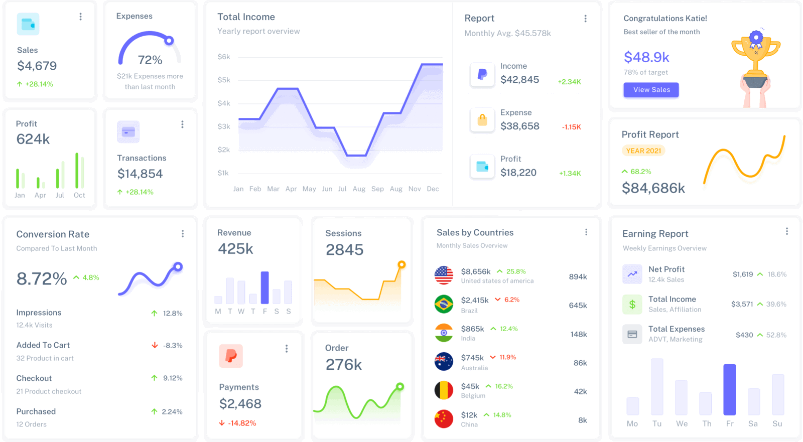 Sneat Mui Next Js Admin Template